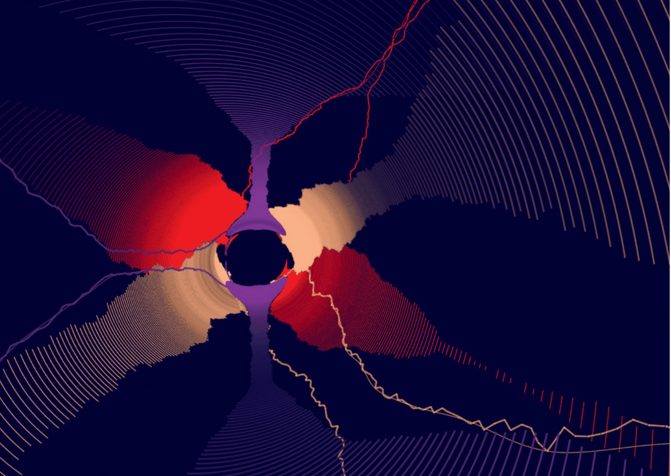 Data Processing With Pandas And Data Plotting With Matplotlib Helmholtz